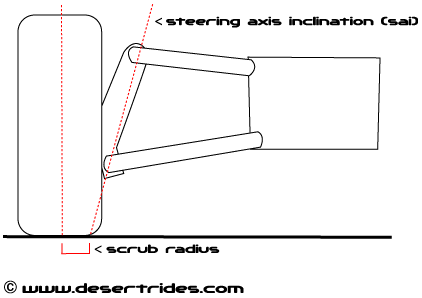All inclusive front suspension thread: spindles, UCAs, settings, etc ...