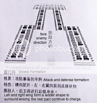 Ancient Chinese Formation II | Total War Center