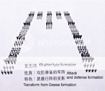 Ancient Chinese Formation II | Total War Center