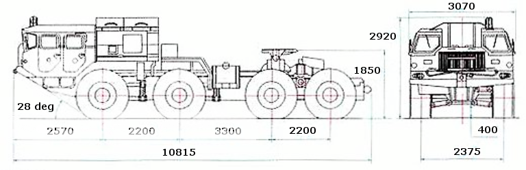 Armorama :: maz-543 truck ideas (from the scud kit)